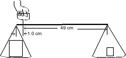 Solved In an unequal-arm balance, the beam is pivoted at a | Chegg.com