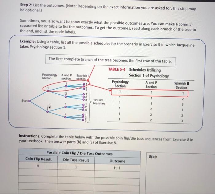 Solved Objective Organize Outcomes In A Sample Space Chegg