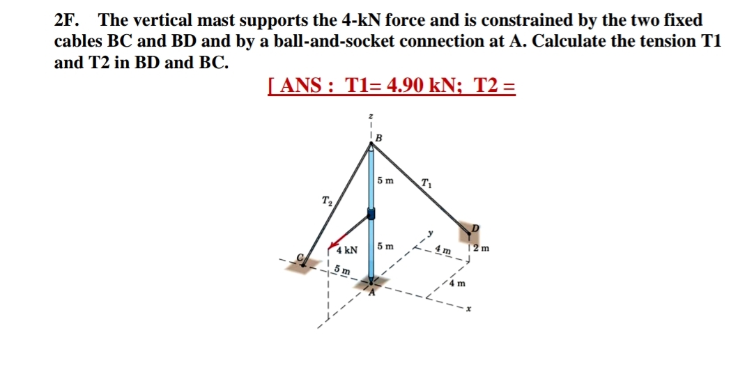 Solved 2F. ﻿The vertical mast supports the 4-kN ﻿force and | Chegg.com