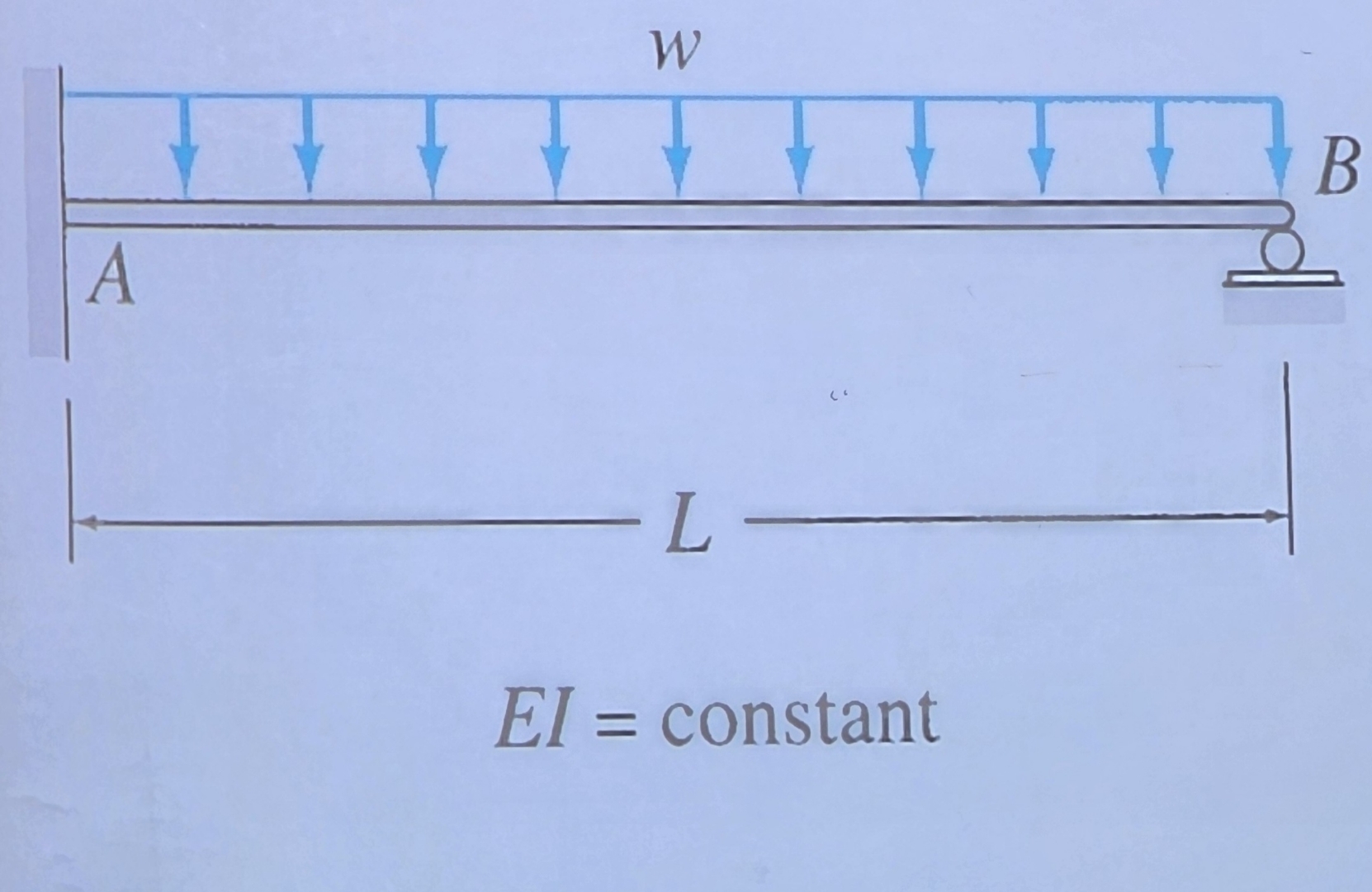 Solved "Determine the support reactions of the beam shown in | Chegg.com