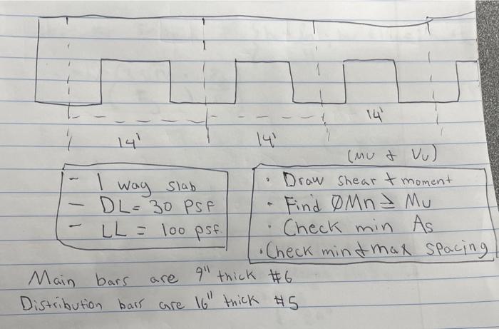 Solved ⎣⎡ - I way slab −DL=30 PSF - LL=100 psf ⎦⎤. Draw | Chegg.com