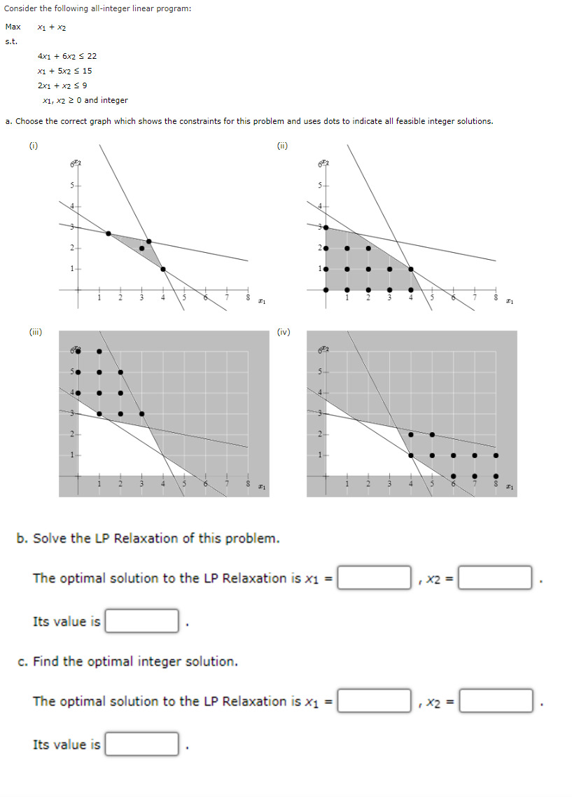 Solved Consider the following all-integer linear | Chegg.com