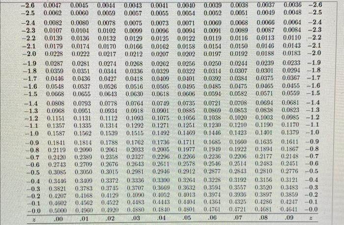 Solved The finished inside diameter of a piston ring is | Chegg.com