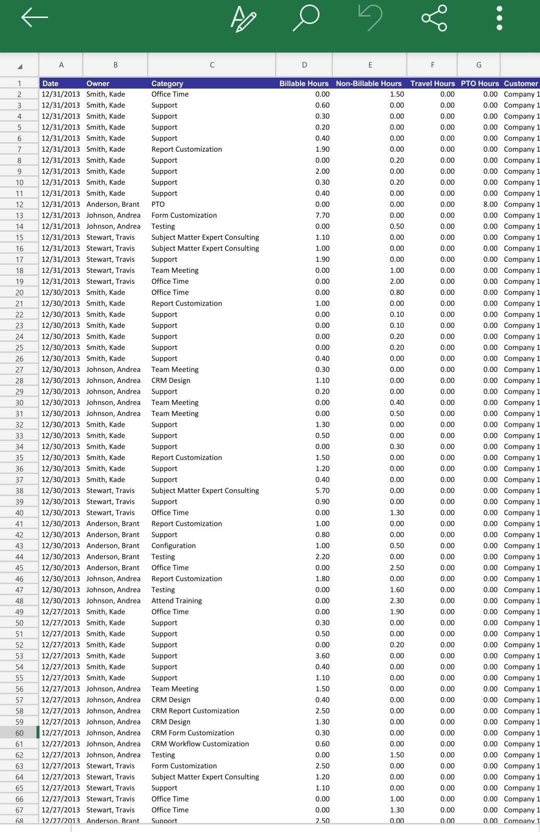 Solved ζUsing the attached spreadsheet, create a dashboard | Chegg.com
