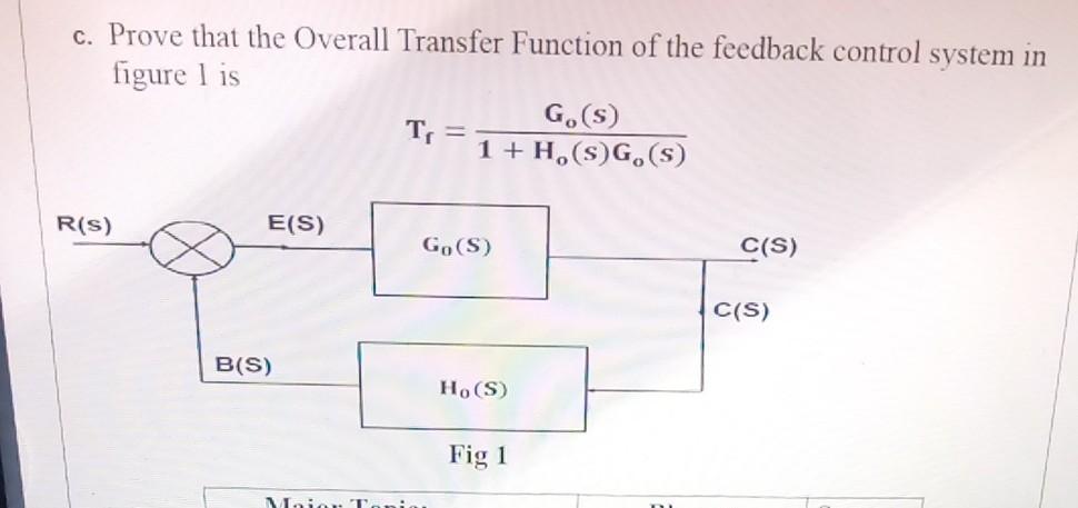 Solved c. Prove that the Overall Transfer Function of the | Chegg.com