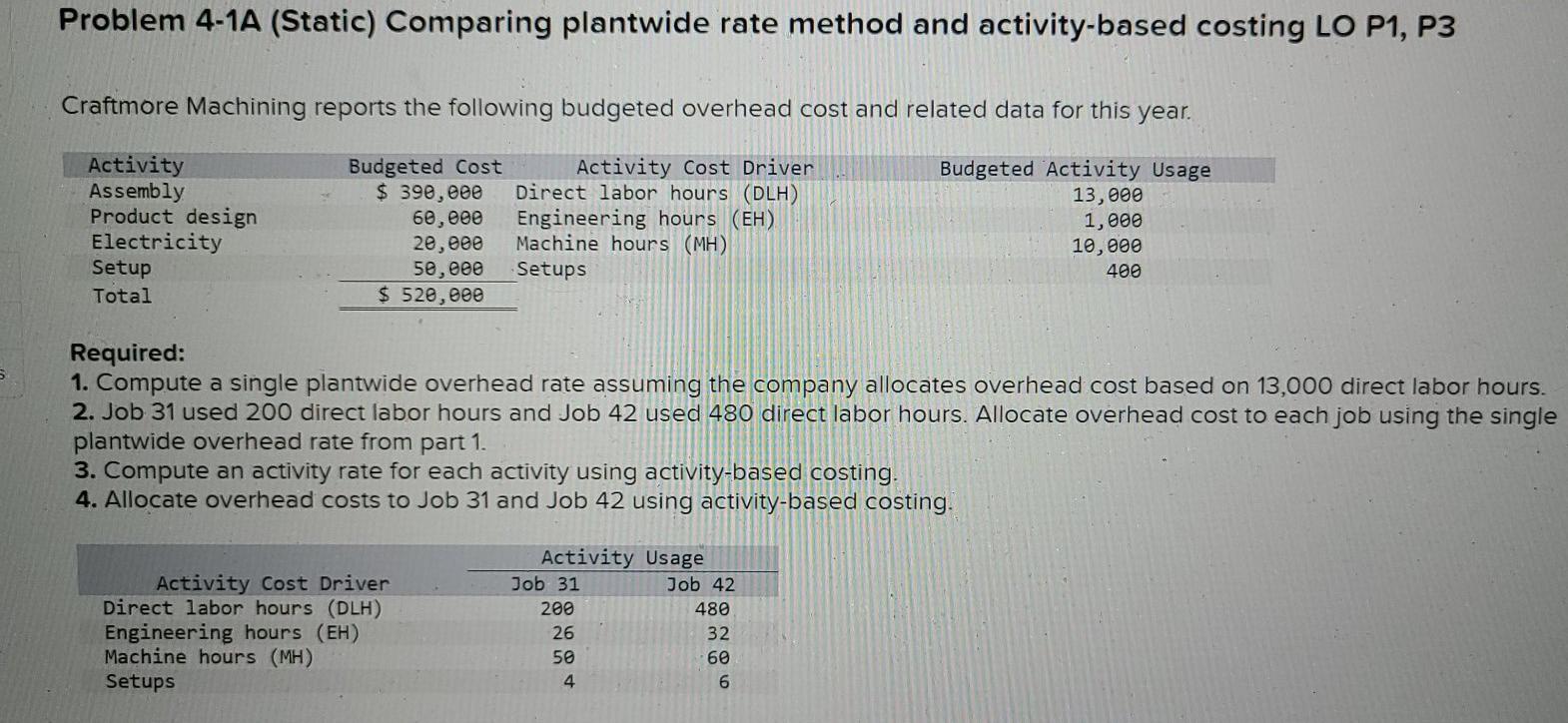 Solved Problem 4-1A (Static) Comparing plantwide rate method | Chegg.com