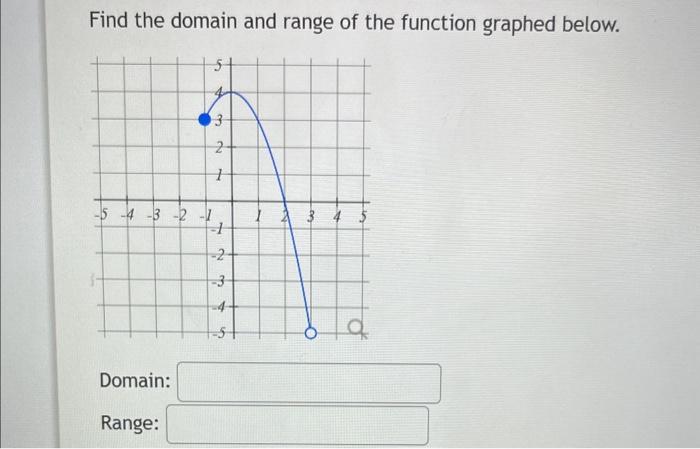 Solved Find the domain and range of the function graphed | Chegg.com