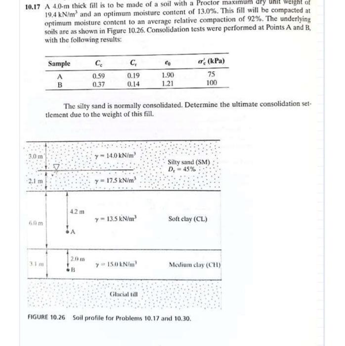 Solved 10.17 A 4.0-m thick fill is to be made of a soil with | Chegg.com
