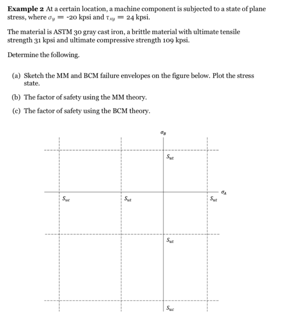 Solved Example 2 ﻿At a certain location, a machine component | Chegg.com