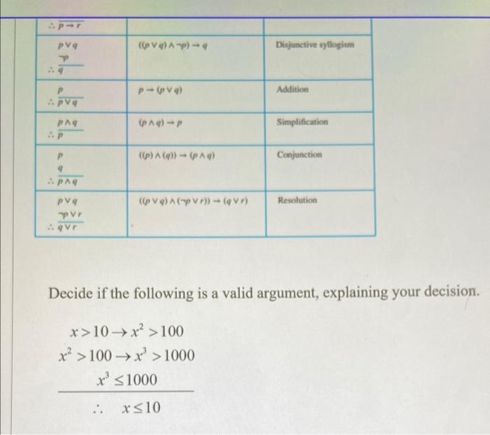 Solved PV (PV) Ap) - 4 Disjunctive syllogism P(V) Addition | Chegg.com