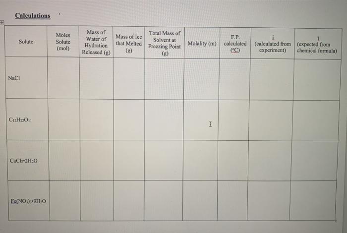 Solved Experiment 2: Colligative Properties Name: Data Table | Chegg.com