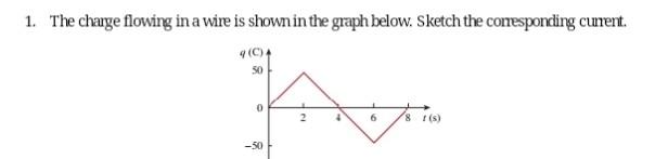 Solved 1. The charge flowing in a wire is shown in the graph | Chegg.com