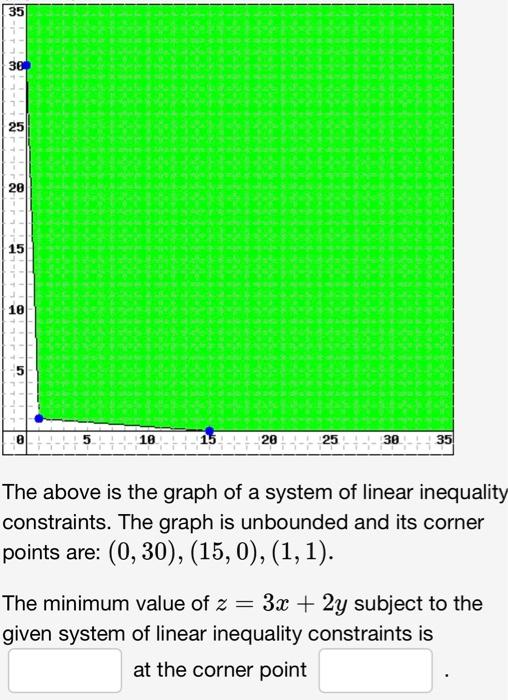 Solved The Above Is The Graph Of A System Of Linear 