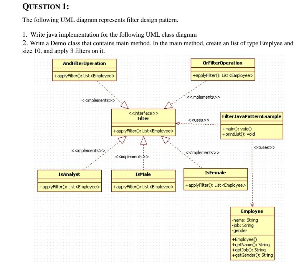 Solved QUESTION 1: The following UML diagram represents | Chegg.com