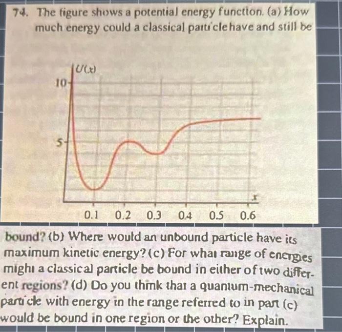 Solved 74. The figure shows a potential energy function. (a) | Chegg.com