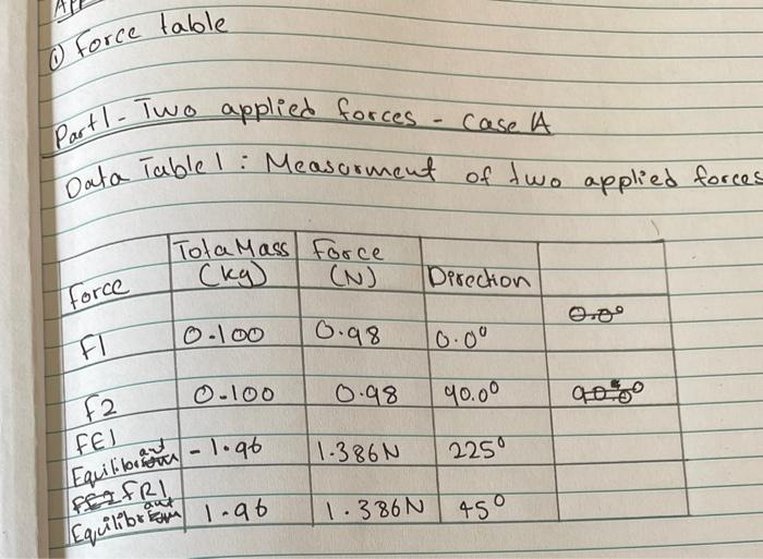 Solved Part 1: Using parallelogram method to confirm the | Chegg.com