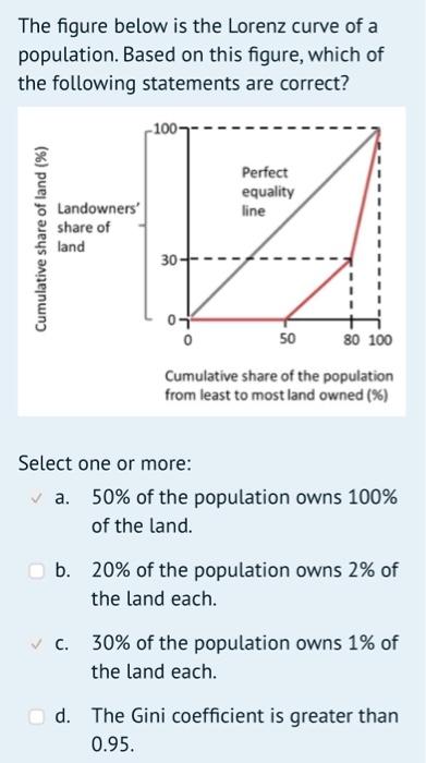 Solved The figure below is the Lorenz curve of a population. | Chegg.com