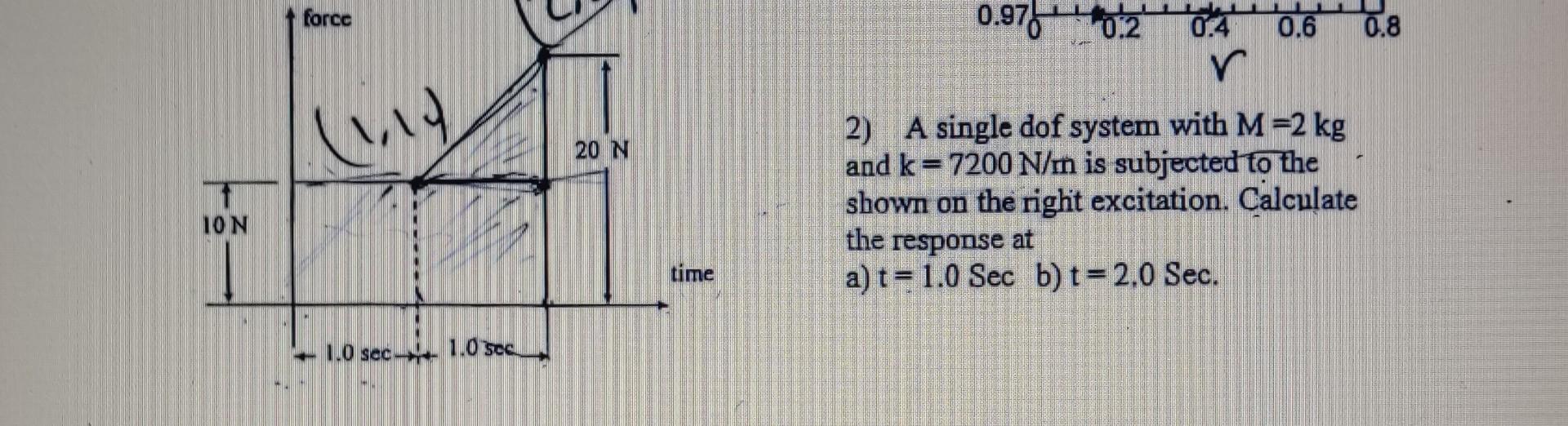 Solved 3) A single dof system with M=20 kg,c=120 N.S/m, and | Chegg.com