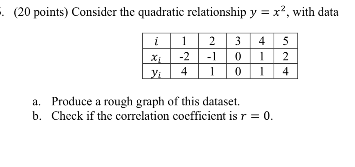 Solved (20 points) Consider the quadratic relationship | Chegg.com Solved (20 points) Consider the quadratic relationship | Chegg.com
