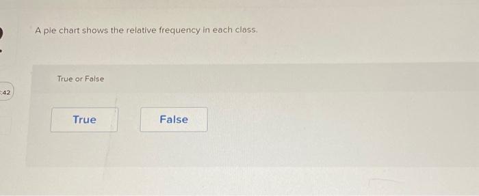 Solved A ple chart shows the relative frequency in each | Chegg.com