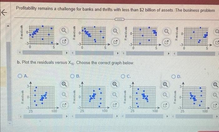 Solved Profitability remains a challenge for banks and | Chegg.com