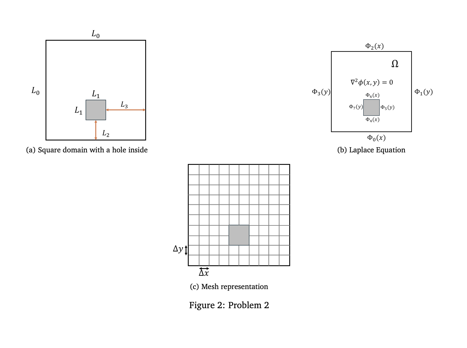 Set boundary conditions according to the figure | Chegg.com