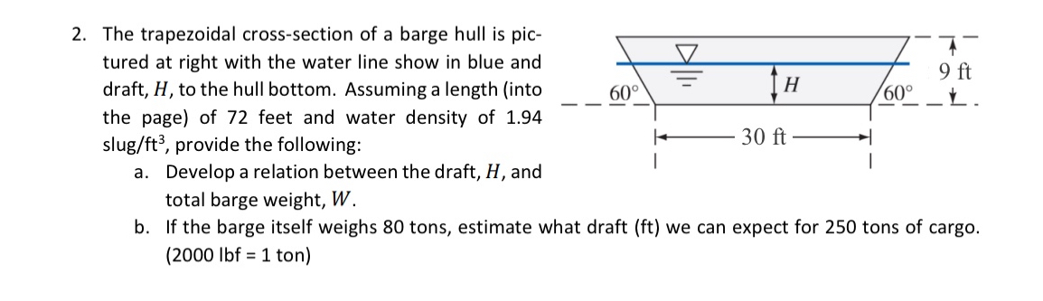 Solved The trapezoidal cross-section of a barge hull is | Chegg.com