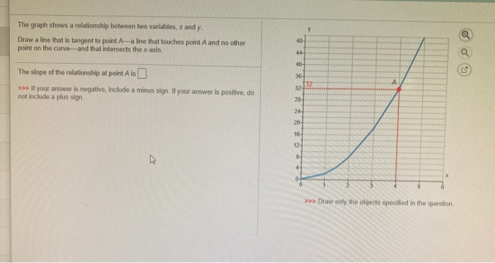 Solved y The graph shows a relationship between two | Chegg.com