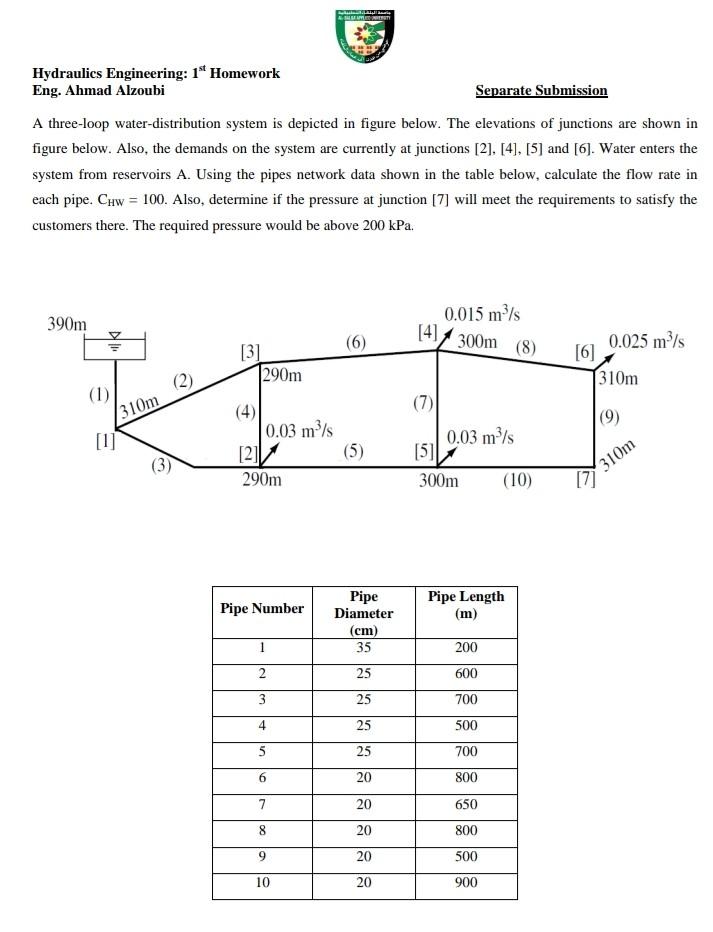 Solved Hydraulics Engineering: 1st Homework Eng. Ahmad | Chegg.com