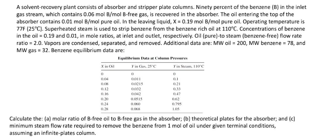 Solved A solvent-recovery plant consists of absorber and | Chegg.com