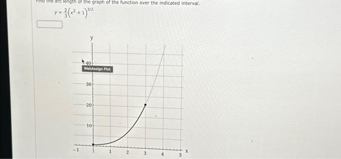 Solved Find the arc length of the graph of the function over | Chegg.com