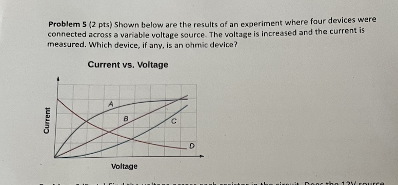 Solved Problem 5 (2 ﻿pts) ﻿Shown below are the results of an | Chegg.com