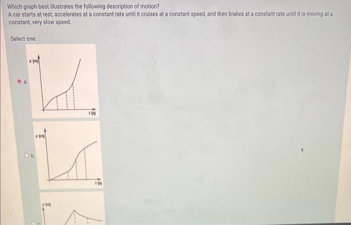 [solved] Which Graph Best Illustrates The Following Descri