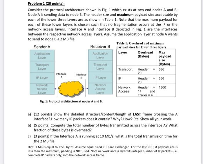 Solved Problem 1 ( 20 points): Consider the protocol | Chegg.com