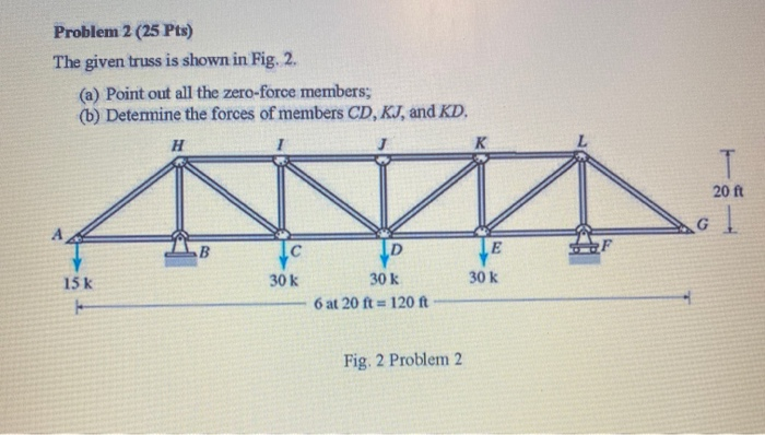 Solved Problem 2 25 Pts The Given Truss Is Shown In Fig Chegg