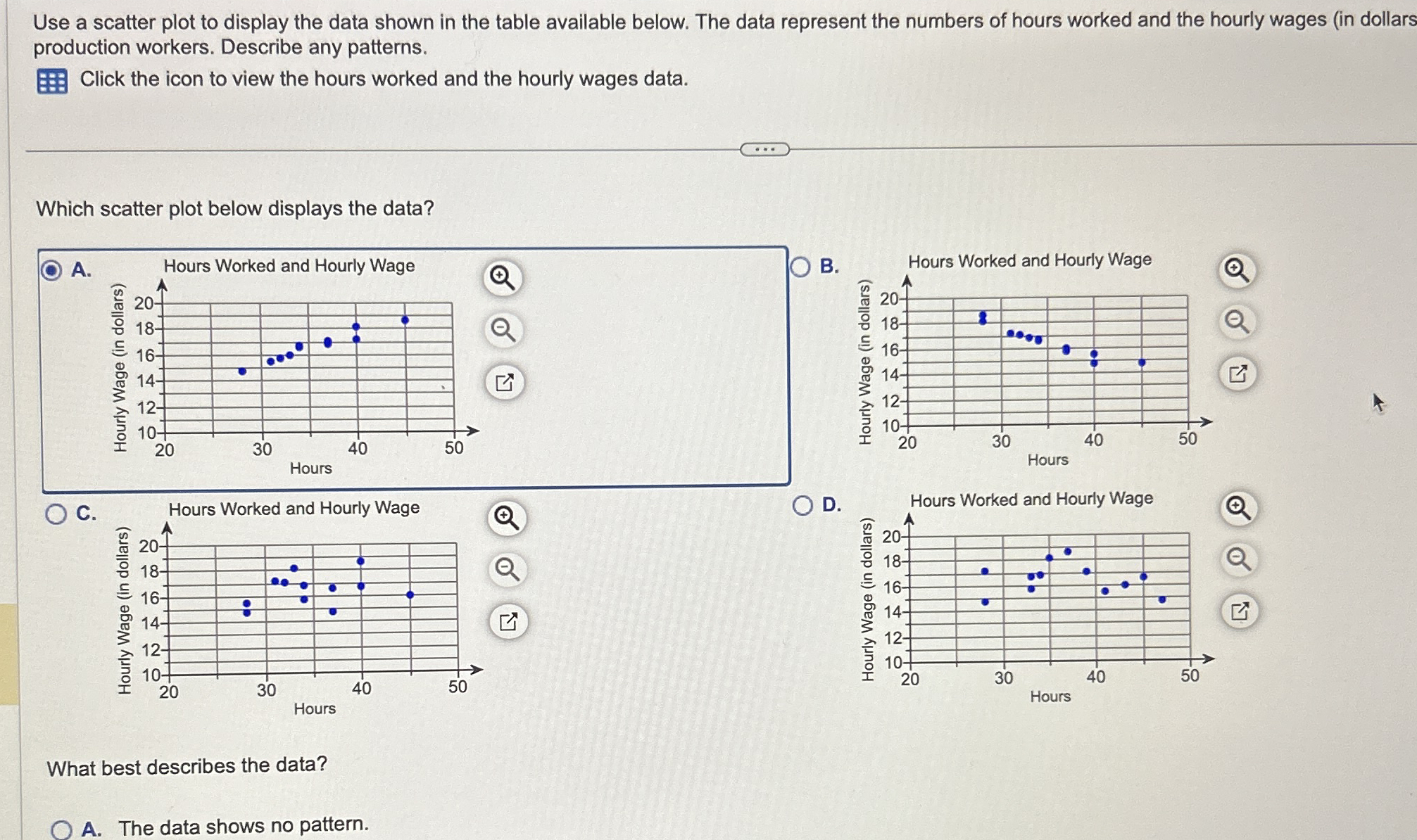 Solved Use a scatter plot to display the data shown in the | Chegg.com