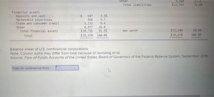 Solved Balance sheet of FDIC-insured commerclal banks and | Chegg.com
