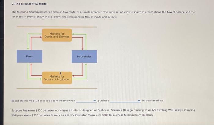 Solved The following diagram presents a circular-flow model | Chegg.com