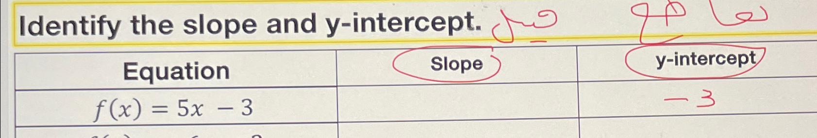 Solved Identify the slope and | Chegg.com