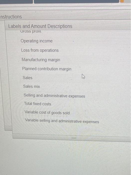 Solved Labels and Amount DescriptionsLabels and Amount | Chegg.com