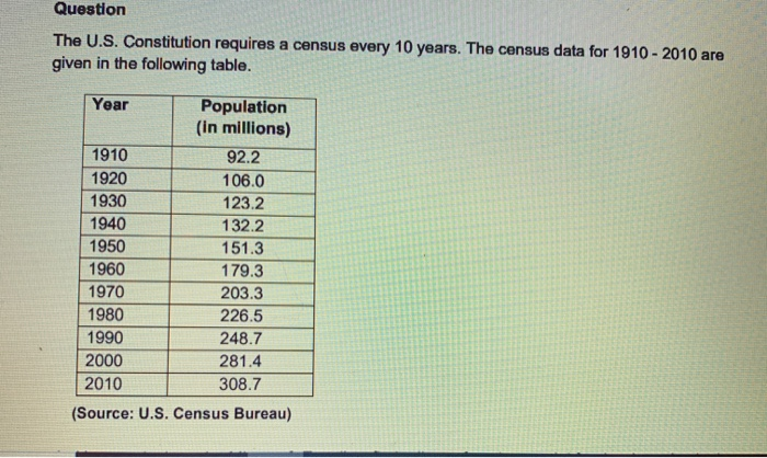 Solved Question The U.S. Constitution requires a census | Chegg.com