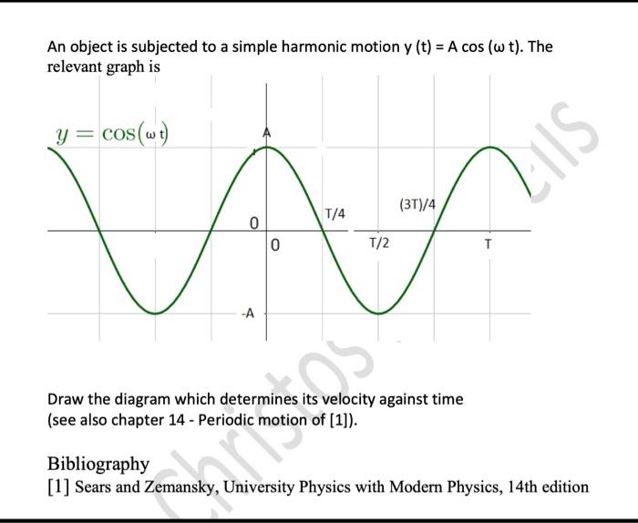 Solved An object is subjected to a simple harmonic motion y | Chegg.com