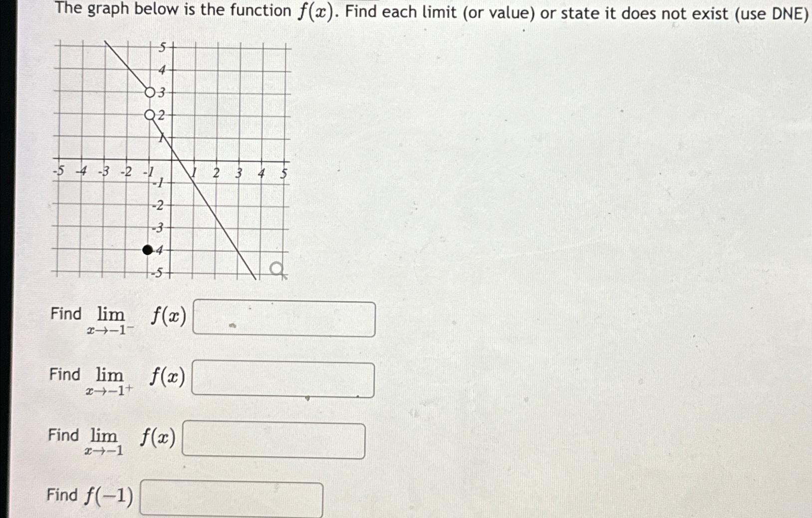 Solved The graph below is the function f(x). ﻿Find each | Chegg.com