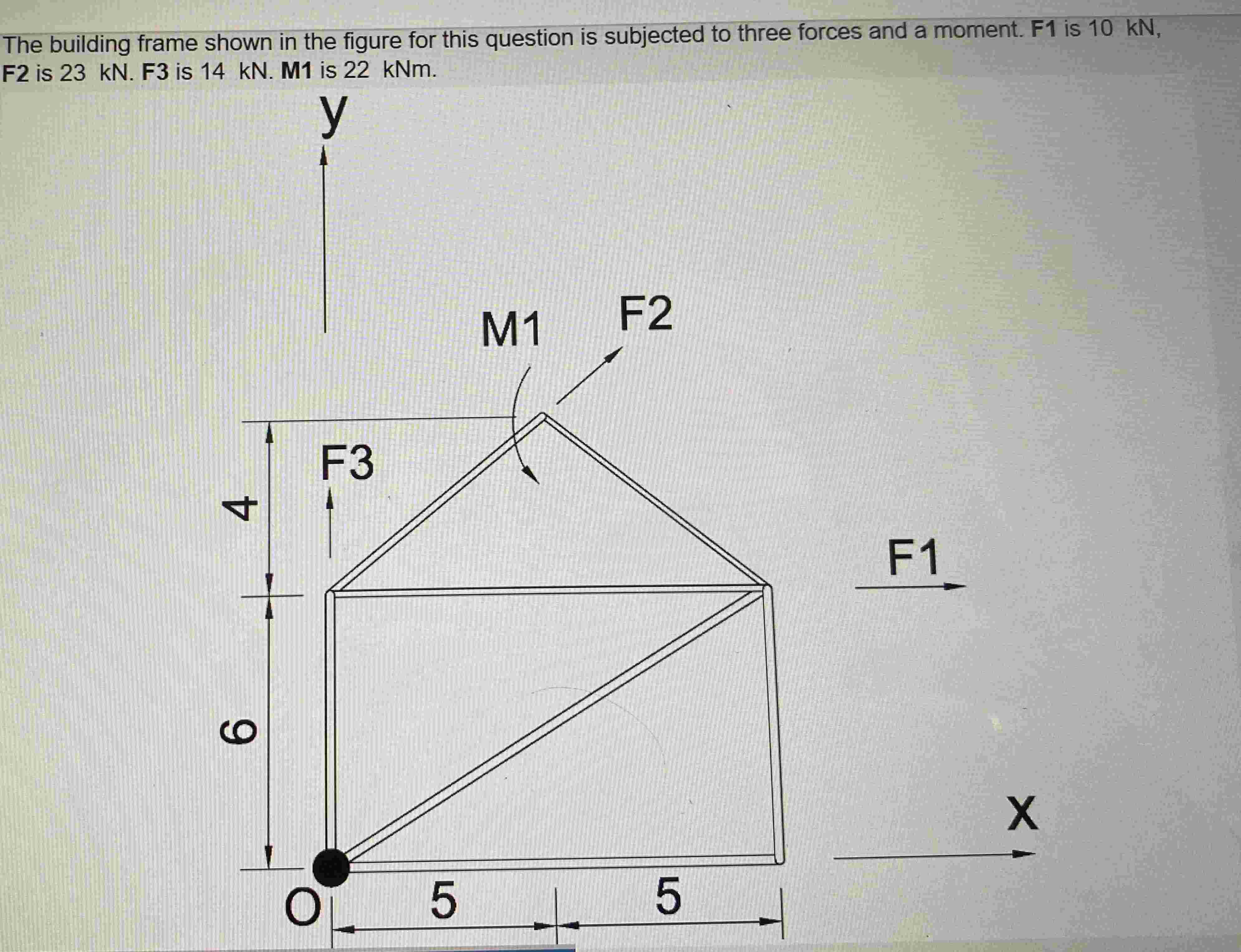 Solved (a) ﻿Find the resultant (R= _i+_j) ﻿and express this | Chegg.com