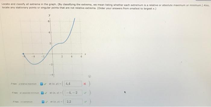 Solved Locate and classify all extrema in the graph. (By | Chegg.com