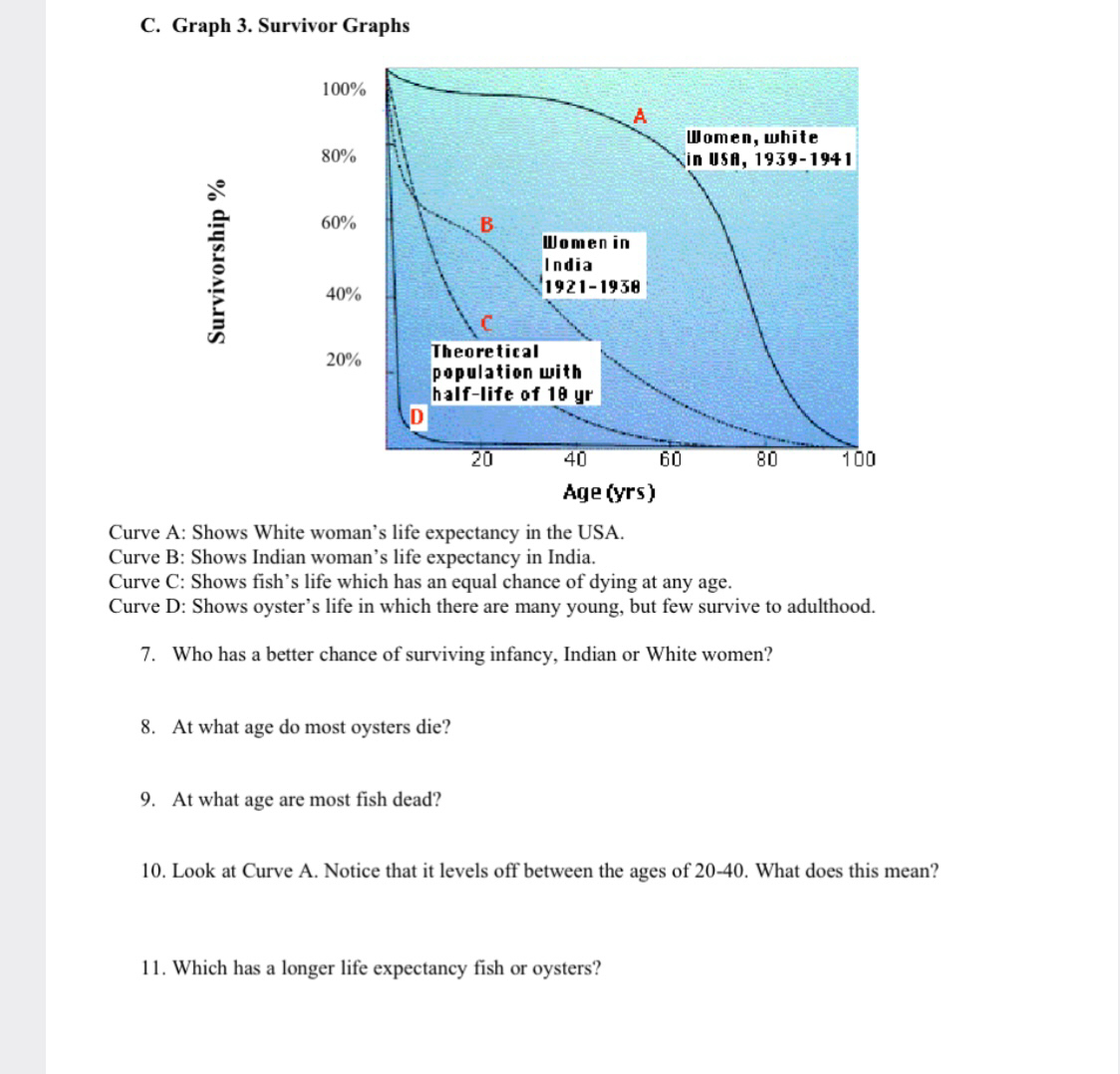 Solved C. ﻿Graph 3. ﻿Survivor Graphs角Curve A: Shows White | Chegg.com