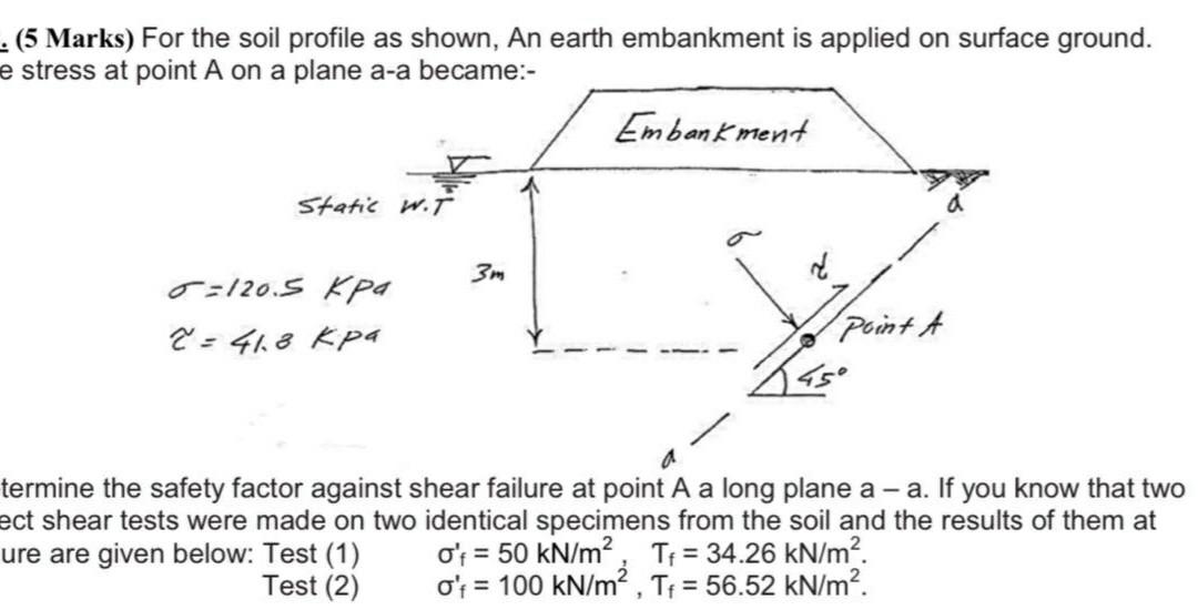 Solved (5 Marks) For the soil profile as shown, An earth | Chegg.com