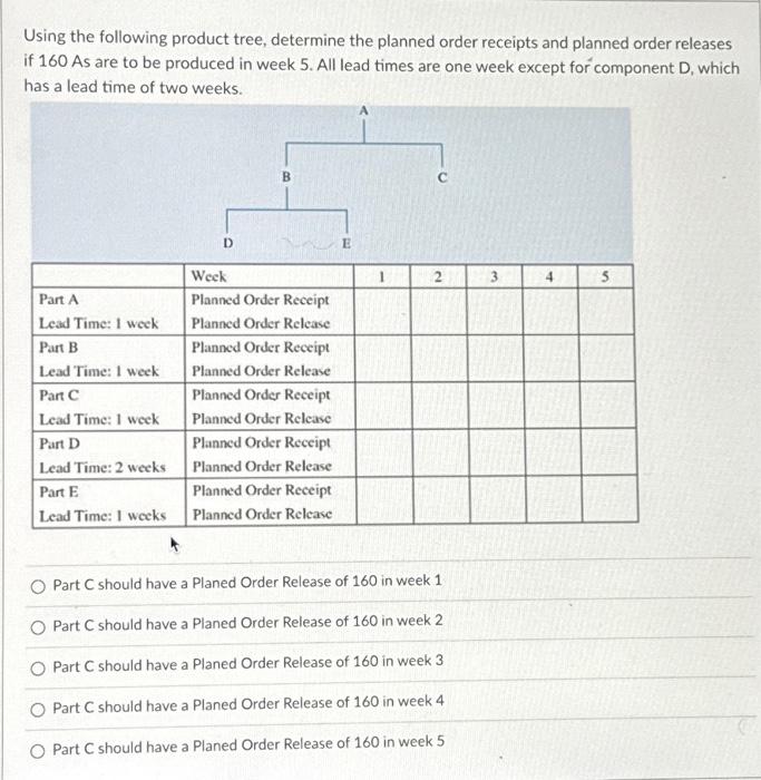 Using the following product tree, determine the | Chegg.com