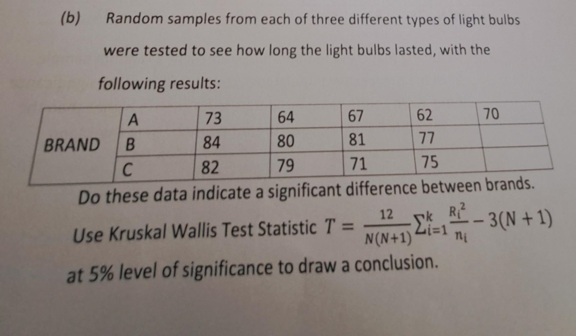 Solved (b) Random samples from each of three different types | Chegg.com