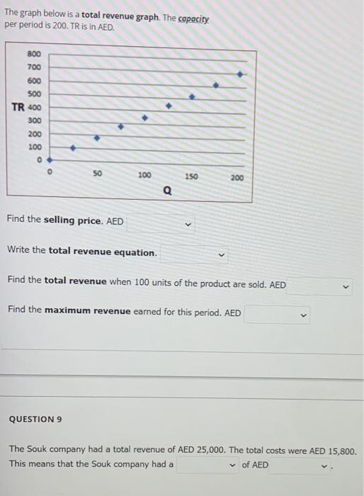 Solved The graph below is a total revenue graph. The | Chegg.com